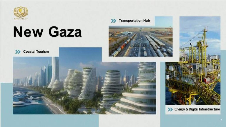 El terrible “Gaza Masterplan”. El plan inmobiliario para Gaza ...